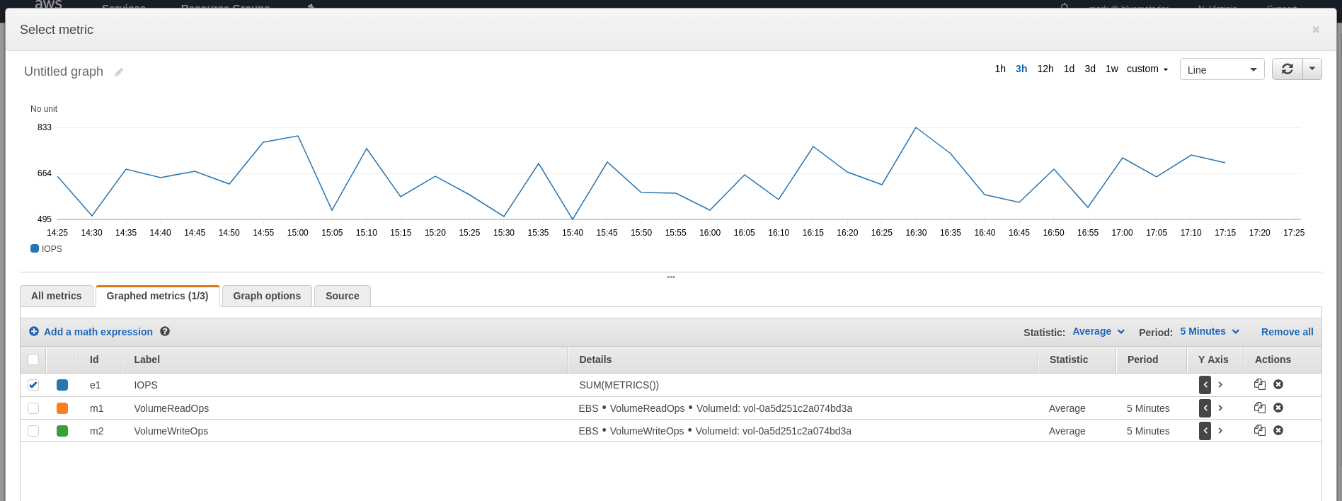How to Monitor Amazon EBS with CloudWatch